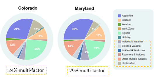 Transportation Disruption and Disaster Statistics (TDADS) - The Eastern ...