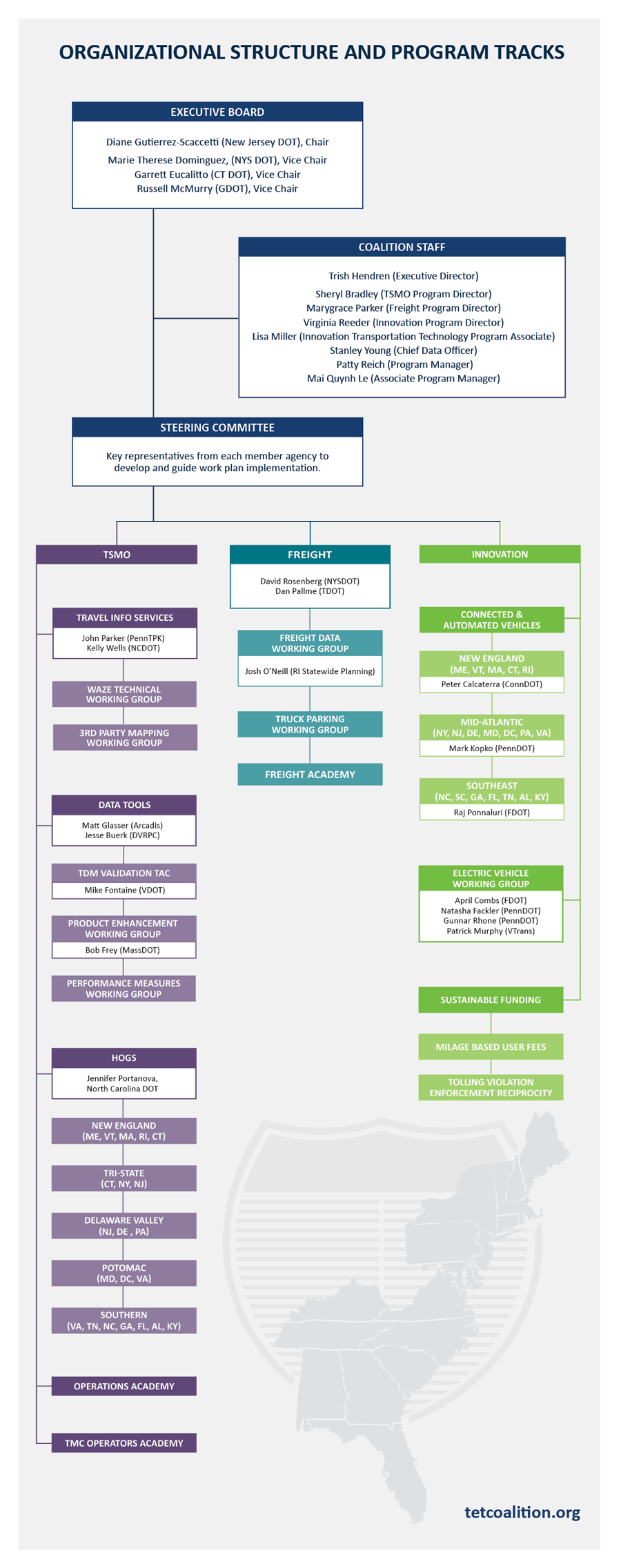 Organizational Structure and Program Tracks - The Eastern ...